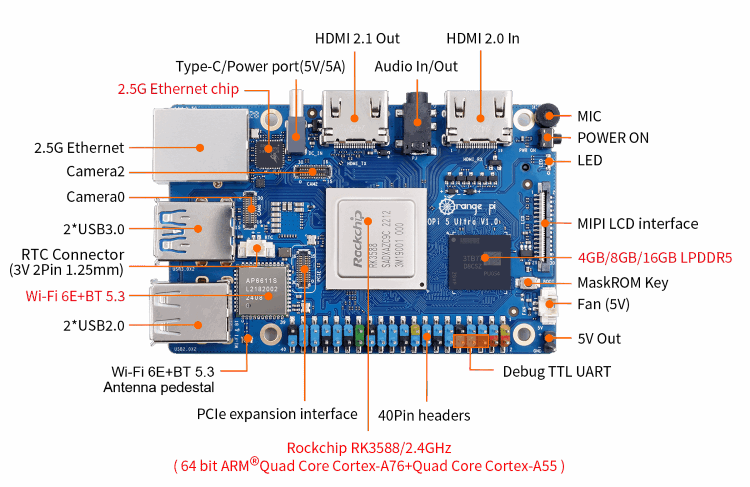Orange Pi 5 Ultra and Max Single Board Computers Running Linux: Introduction - LinuxLinks
