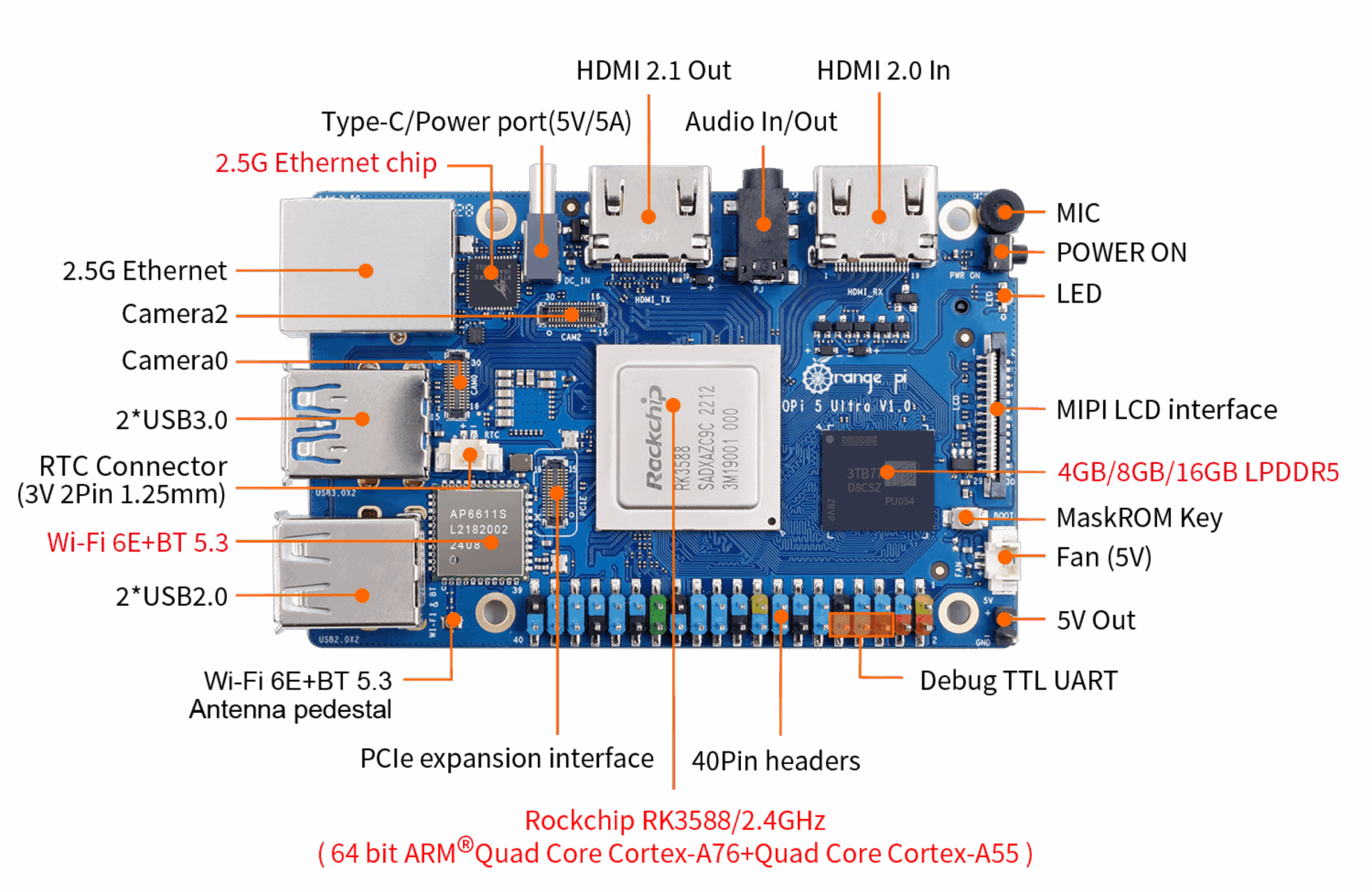 Orange Pi 5 Ultra and Max Single Board Computers Running Linux: Introduction - LinuxLinks
