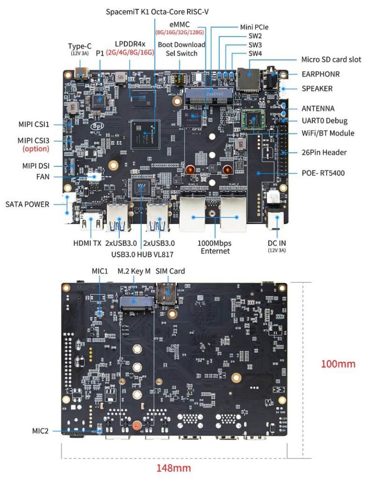 Banana Pi BPI-F3 Single Board Computer Running Linux: Introduction - LinuxLinks