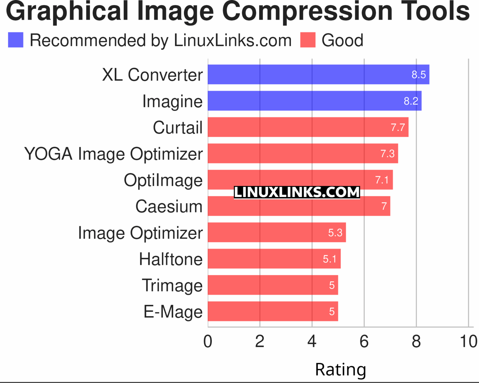 10 Best Free and Open Source GUI Image Compression Tools - LinuxLinks