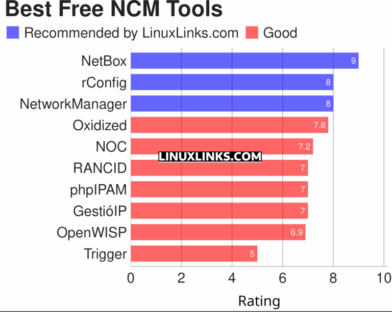 10 Useful Free and Open Source Network Configuration Management Tools ...