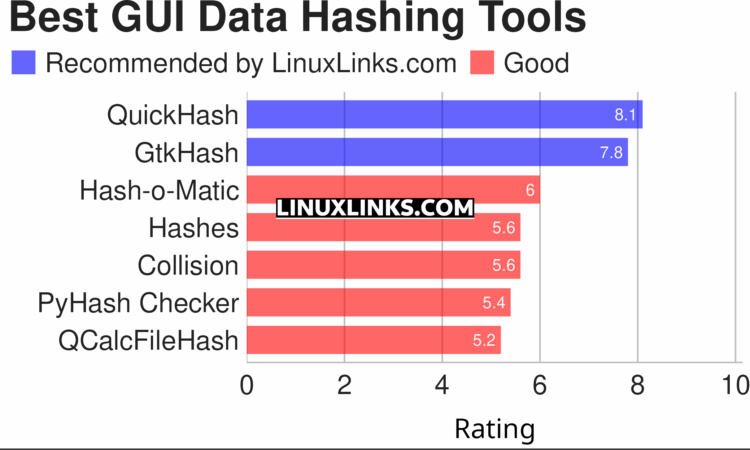 7 Best Free and Open Source Graphical Data Hashing Tools - LinuxLinks