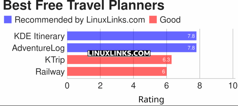 4 Best Free and Open Source Travel Planners - LinuxLinks