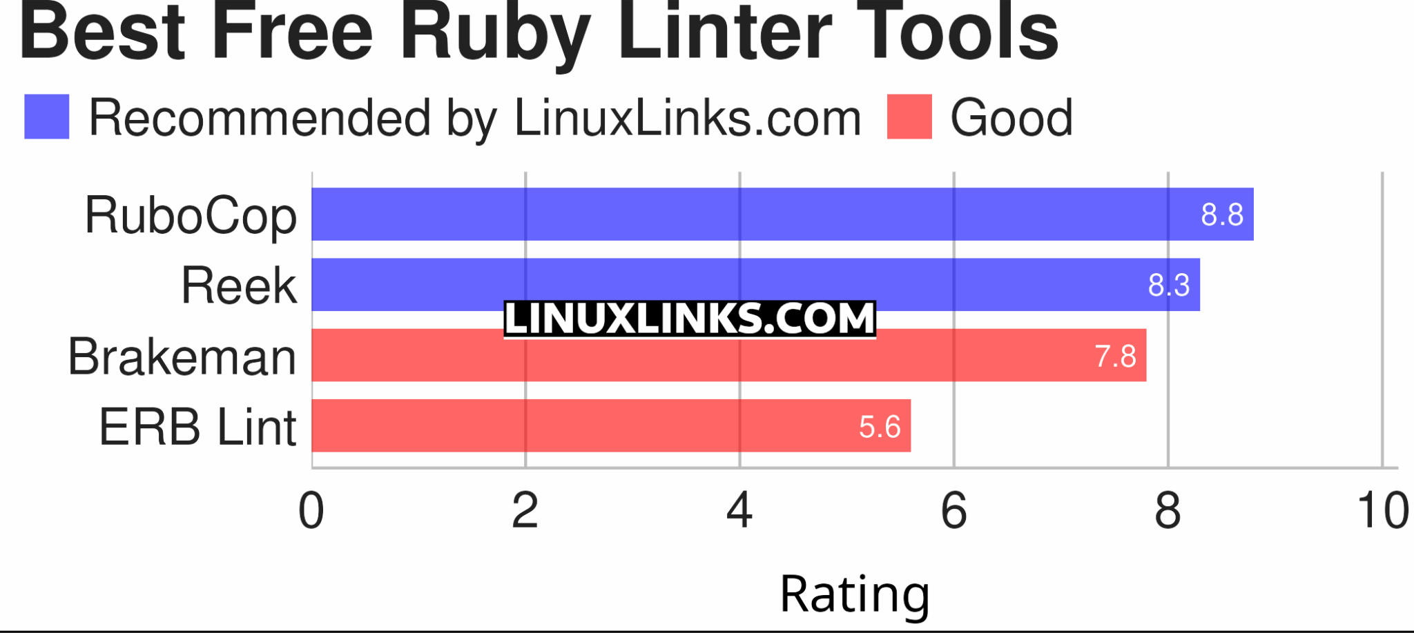 4 Best Free and Open Source Ruby Linter Tools - LinuxLinks