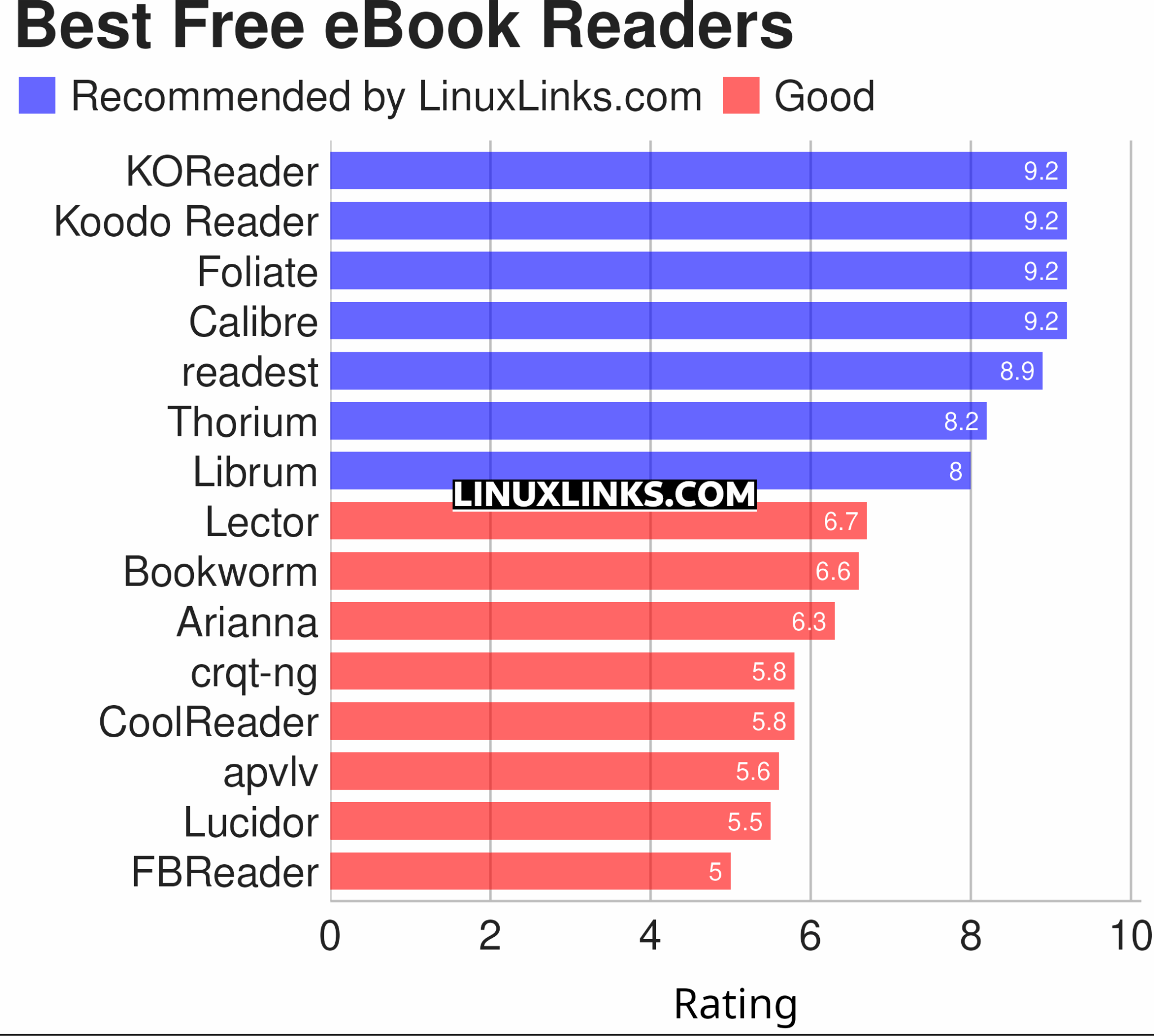 15 Best Free and Open Source GUI ebook Readers - LinuxLinks