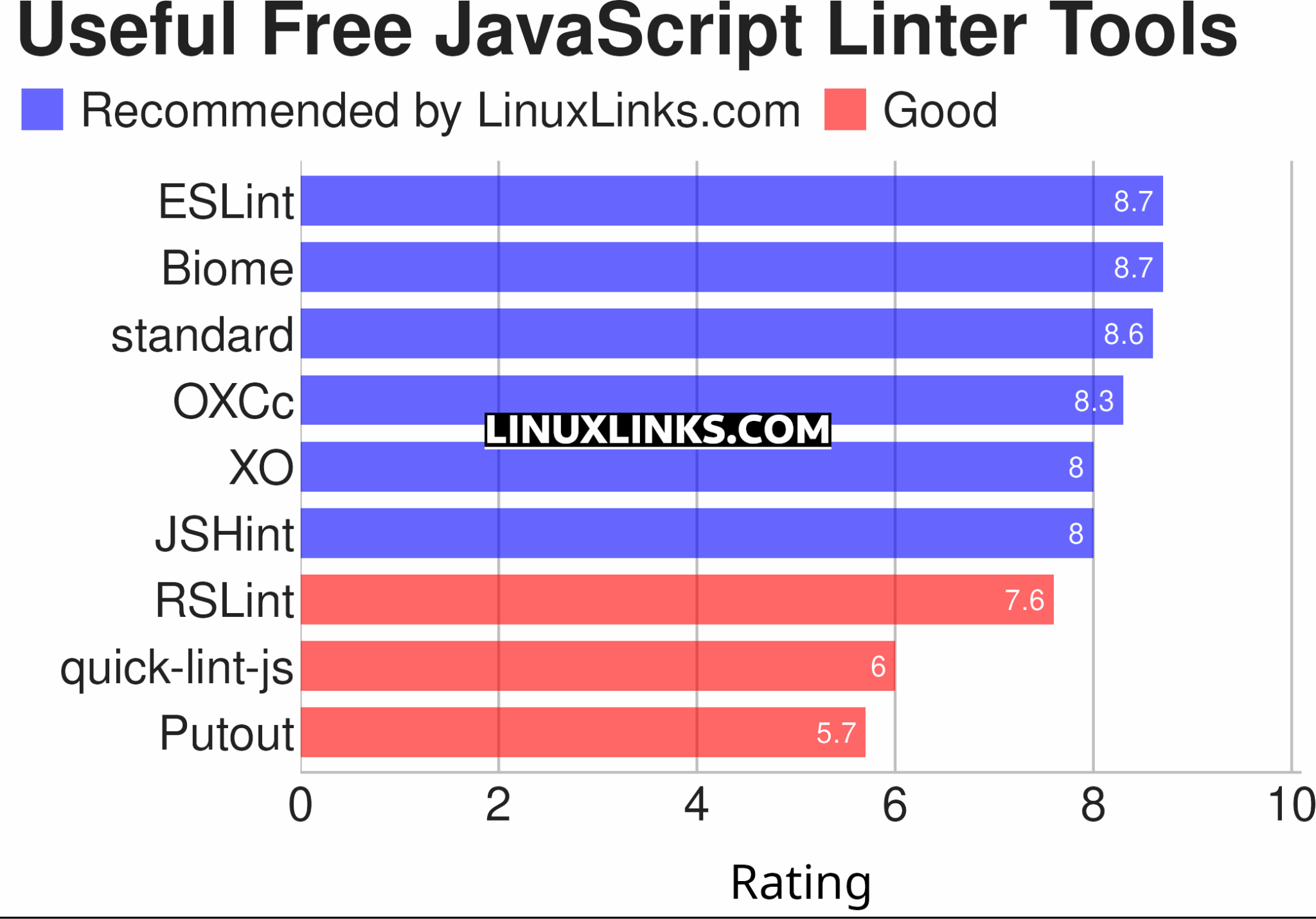 9 Useful Free and Open Source JavaScript Linter Tools - LinuxLinks
