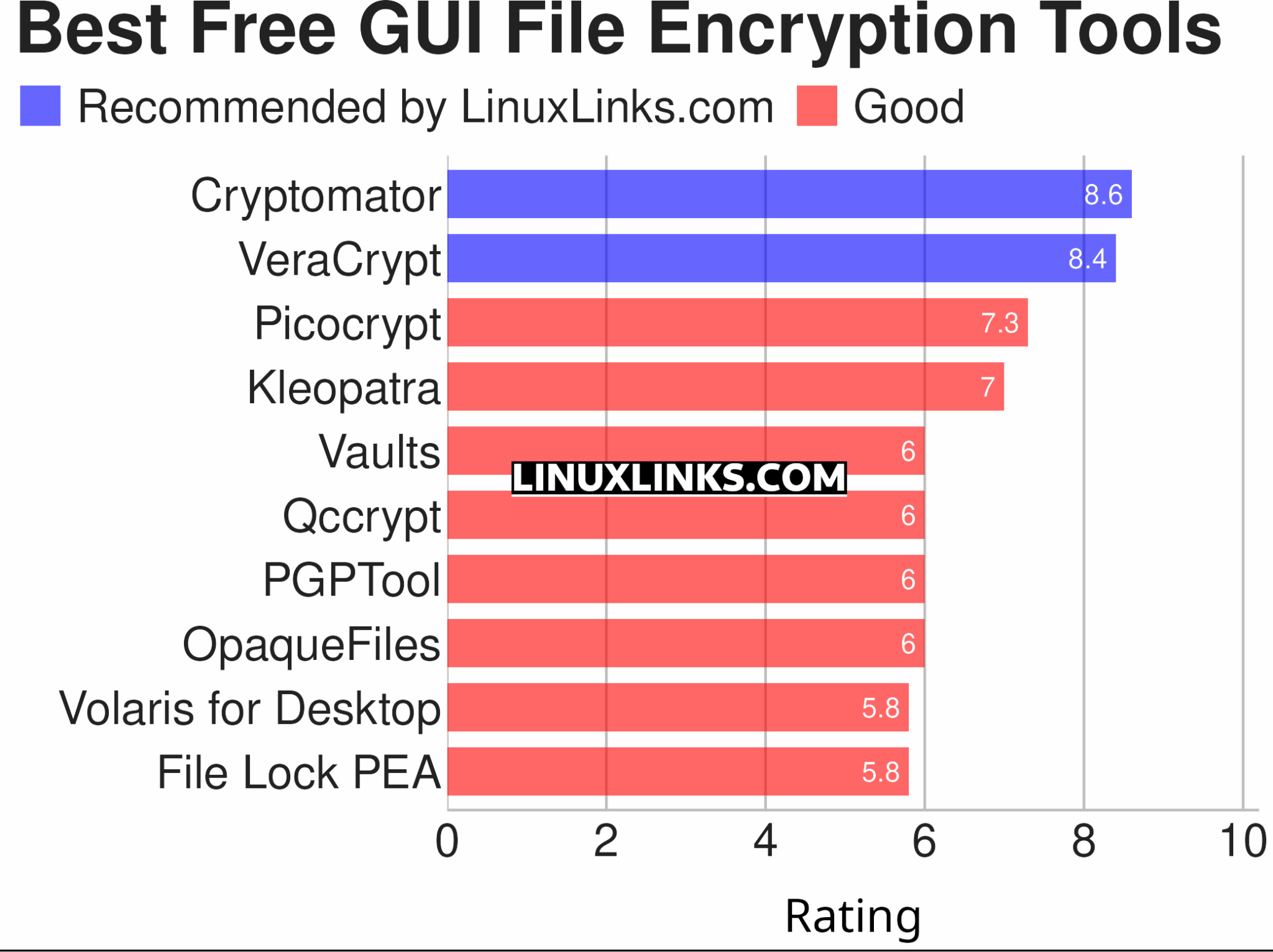 10 Best Free and Open Source Linux GUI File Encryption Tools - LinuxLinks