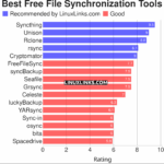 16 Best Free and Open Source File Synchronization Tools - LinuxLinks