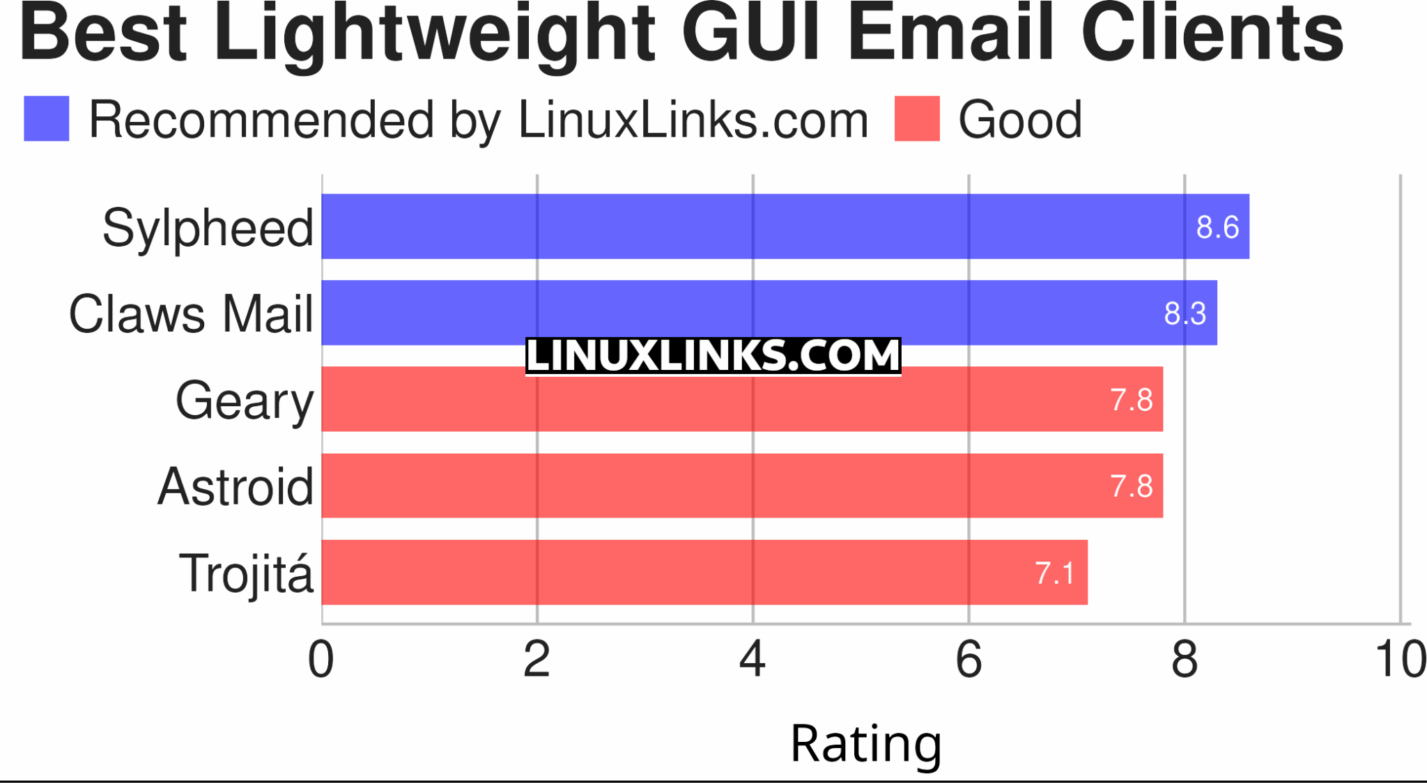 5 Best Free and Open Source Lightweight GUI Email Clients - LinuxLinks