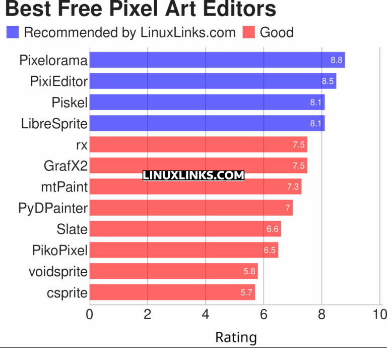 12 Best Free and Open Source Pixel Art Editors - LinuxLinks