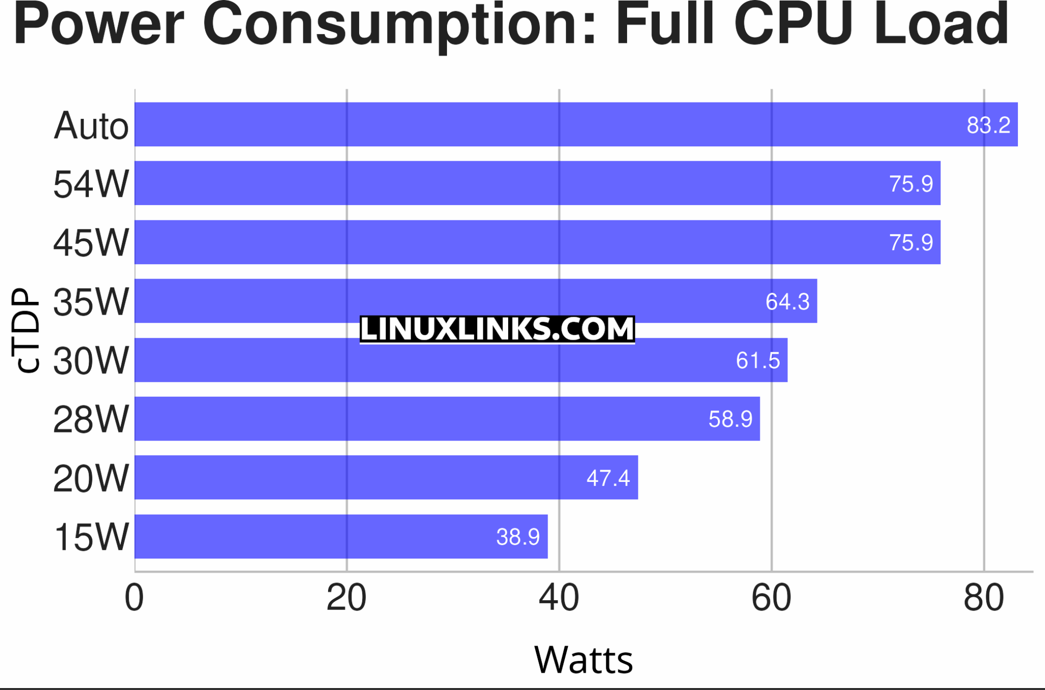 Minisforum UM890 Pro Mini PC Running Linux: cTDP - LinuxLinks