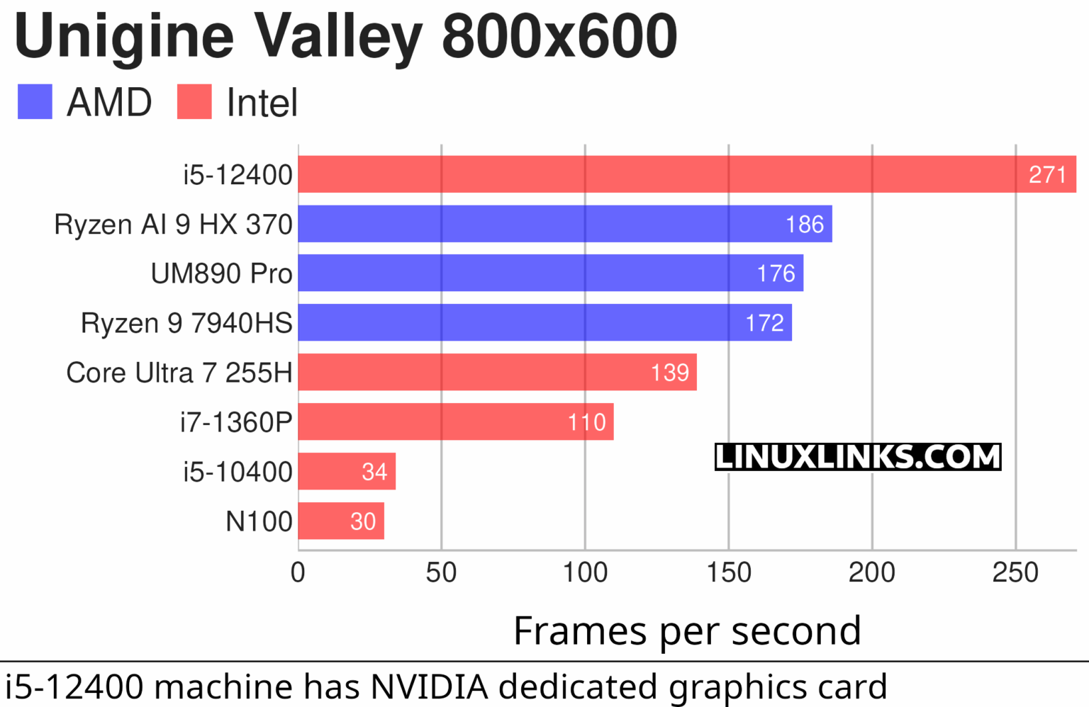 Benchmarking the Minisforum UM890 Pro Mini PC - Page 2 of 4 - LinuxLinks