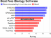 10 Best Free and Open Source Linux Biology Tools - LinuxLinks