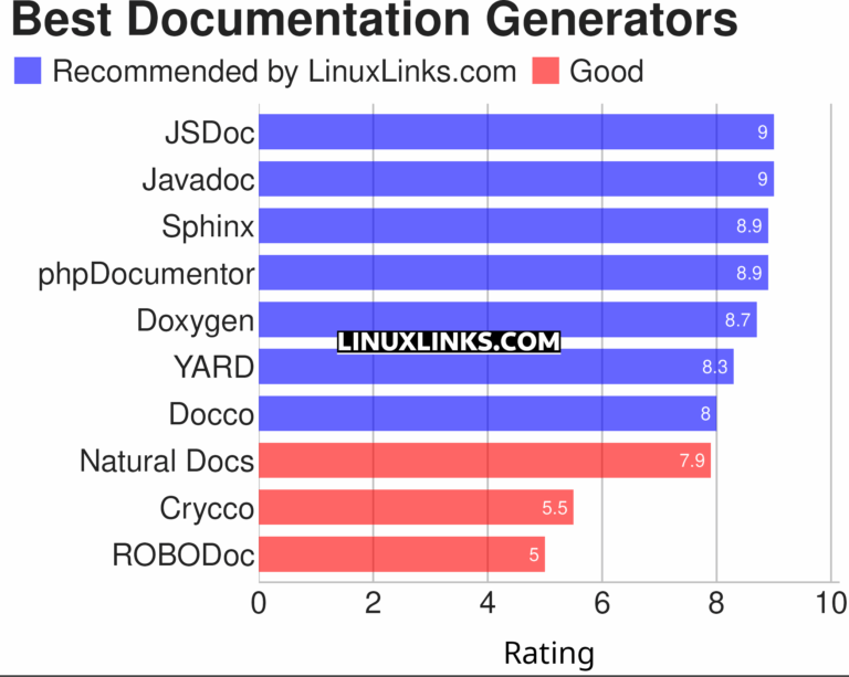 10 Best Free and Open Source Linux Documentation Generators - LinuxLinks