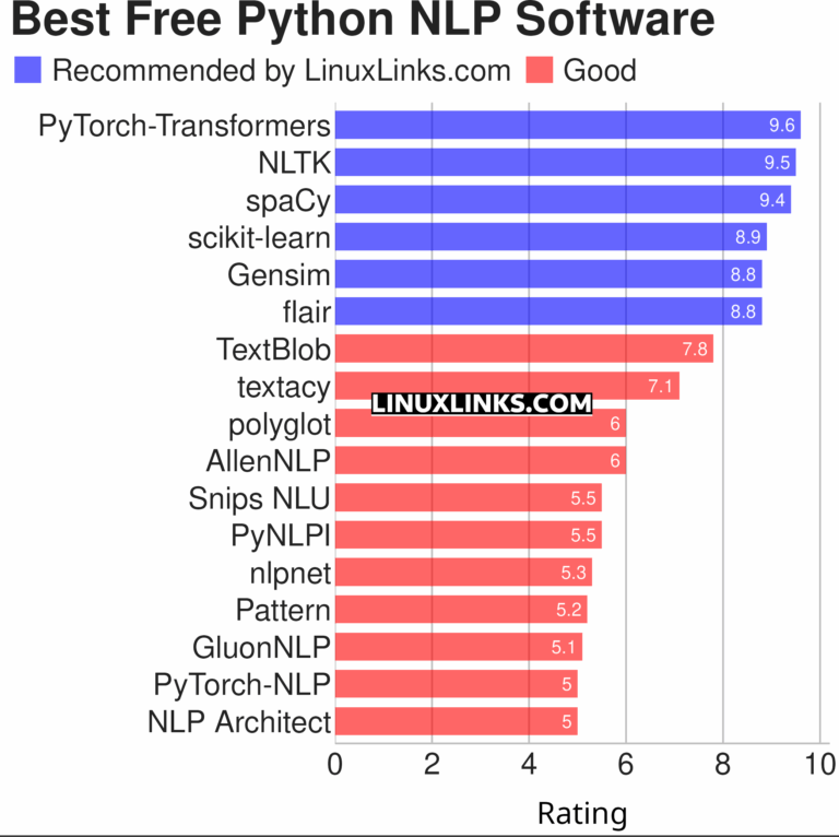 17 Top Free and Open Source Python Natural Language Processing Tools ...