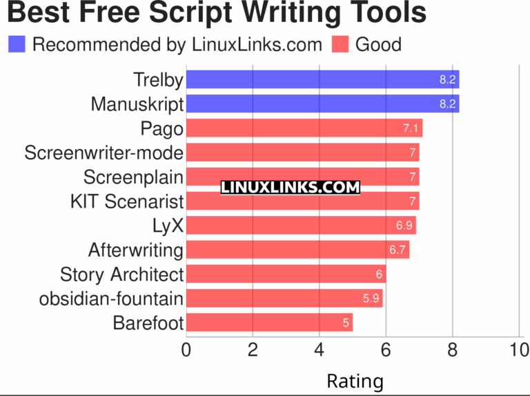 11 Best Free and Open Source Linux Script Writing Tools - LinuxLinks