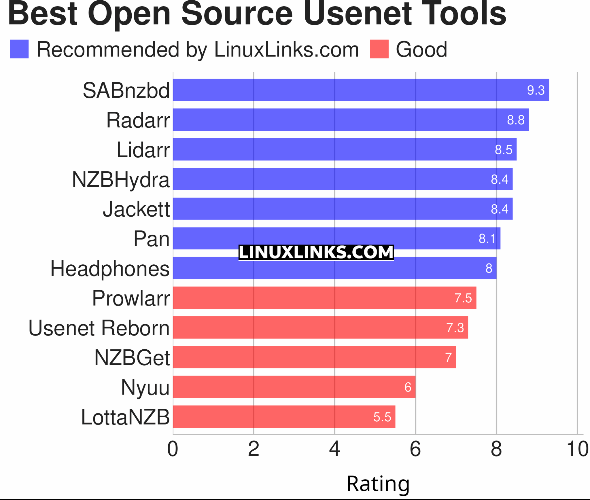 12 Best Free and Open Source Linux Usenet Tools - LinuxLinks