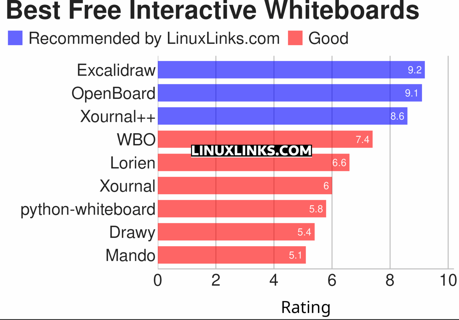 9 Best Free and Open Interactive Whiteboard Software - LinuxLinks
