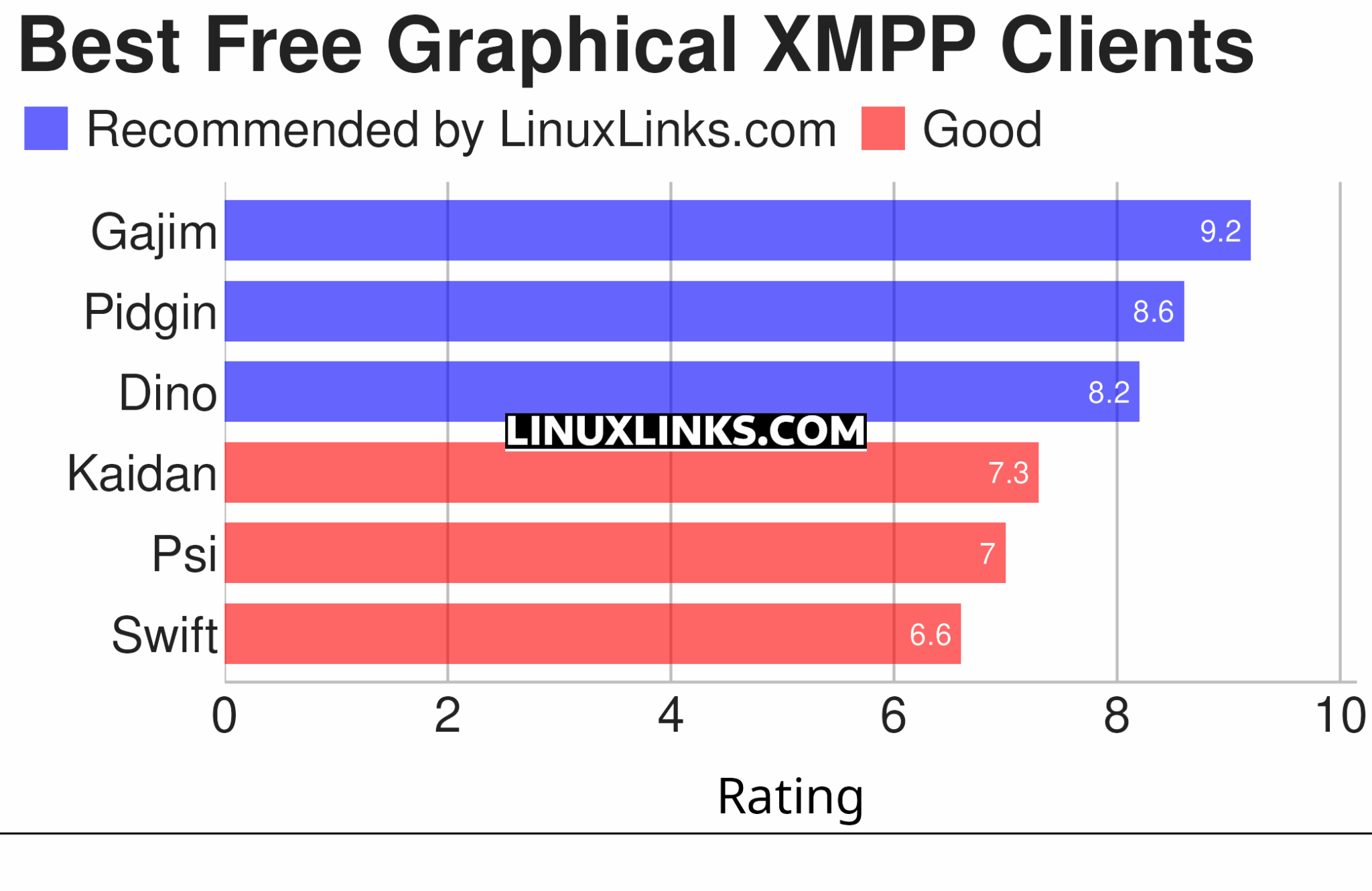 6 Best Free and Open Source Graphical XMPP Clients - LinuxLinks