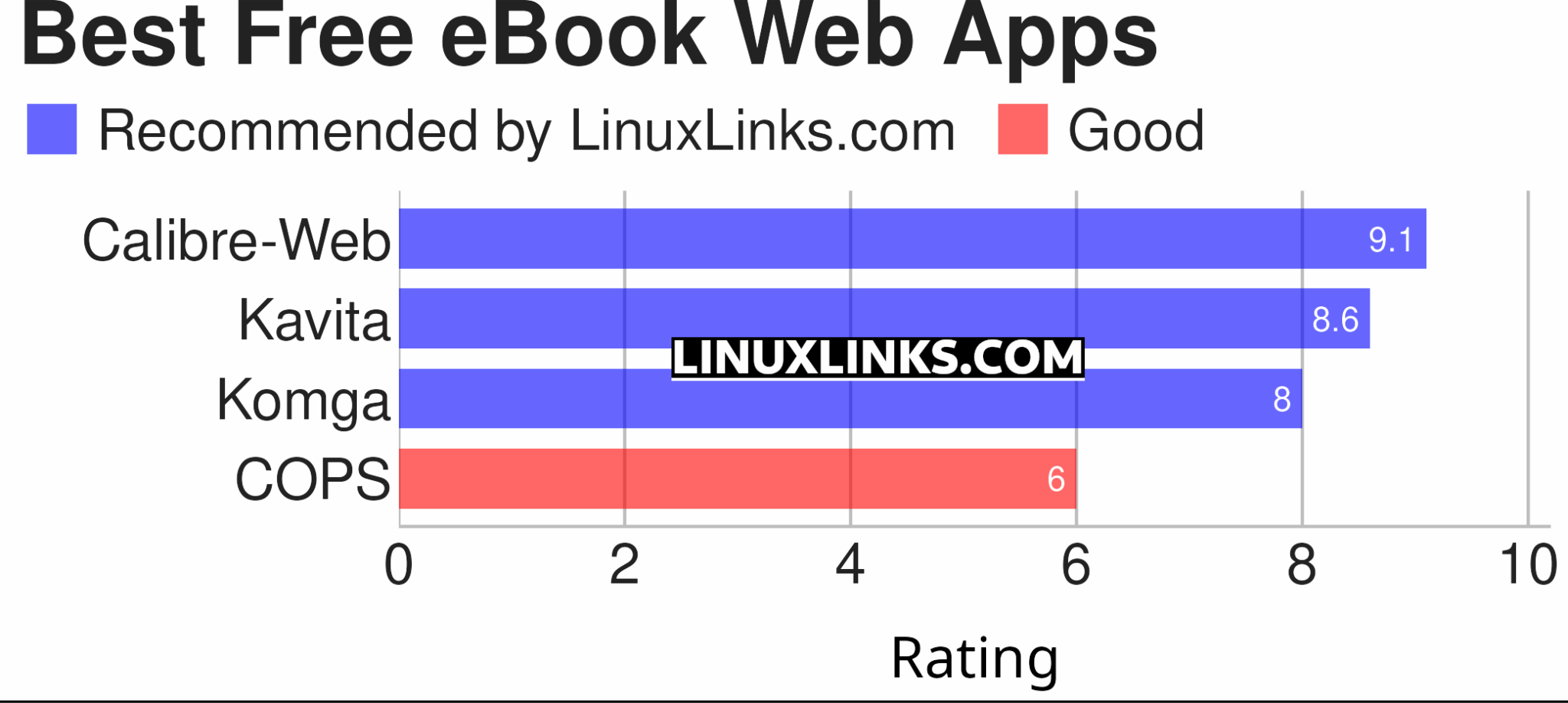 4 Best Free and Open Source eBook Web Apps - LinuxLinks