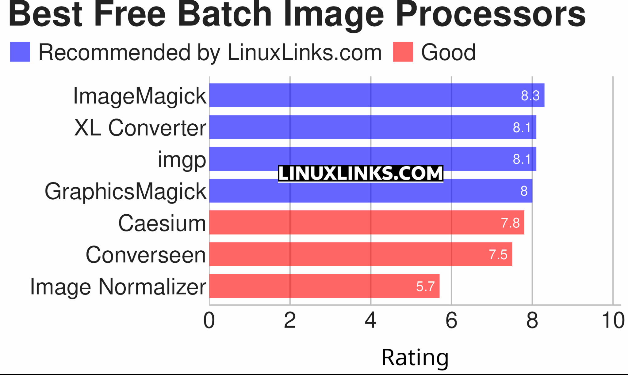 Save Time and Effort with these Excellent Free and Open Source Batch ...