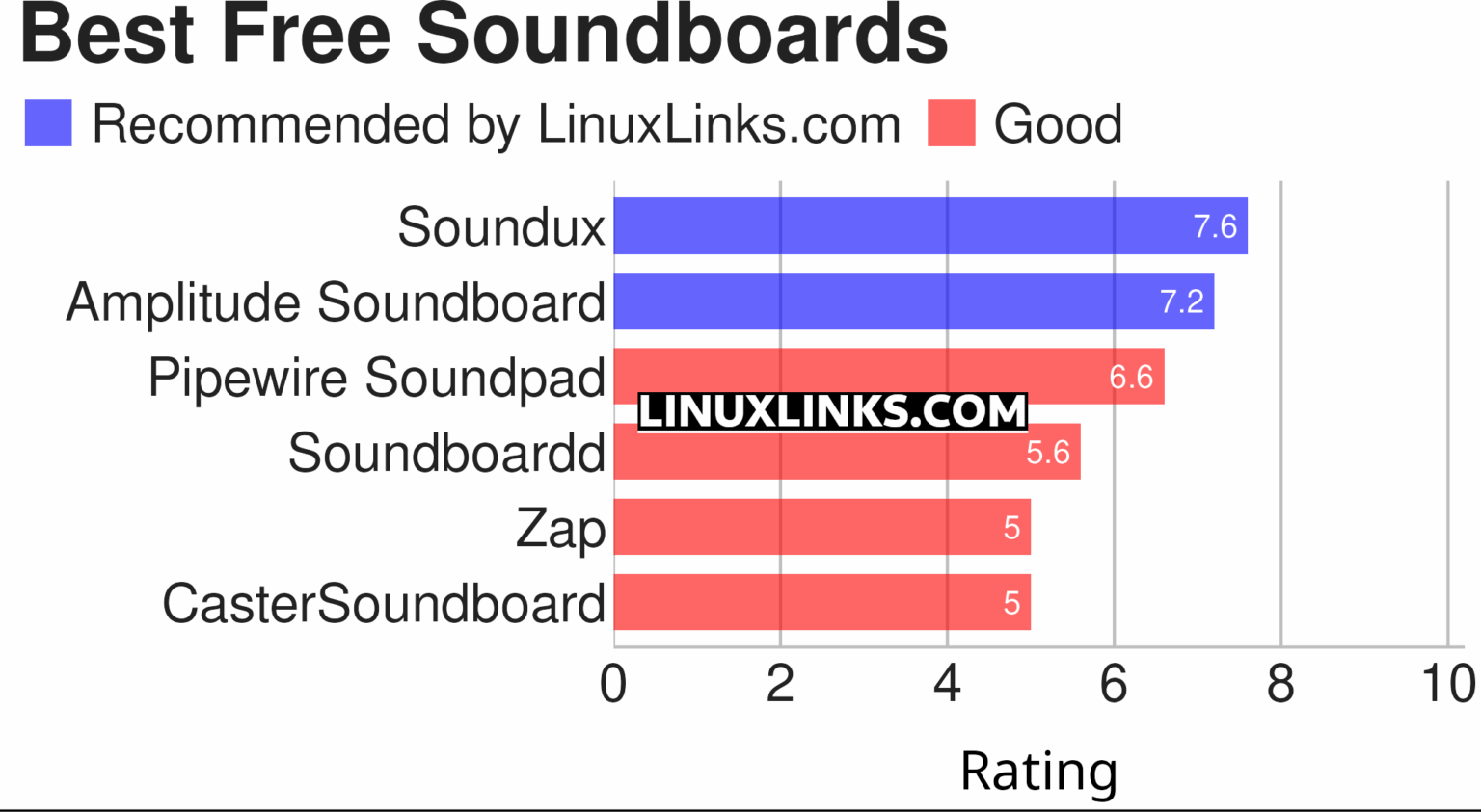 6 Best Free and Open Source Linux Soundboards - LinuxLinks
