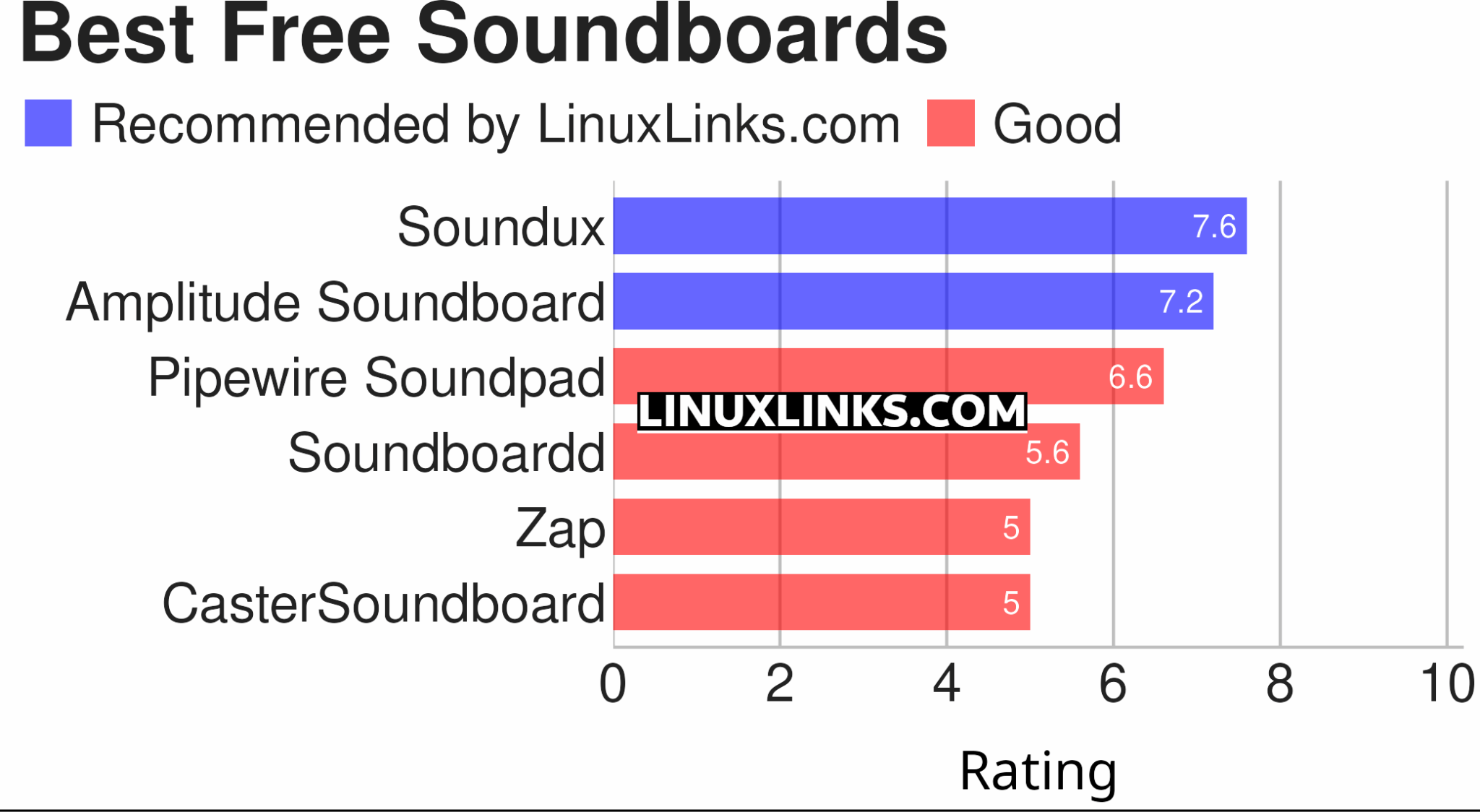 6 Best Free and Open Source Linux Soundboards - LinuxLinks