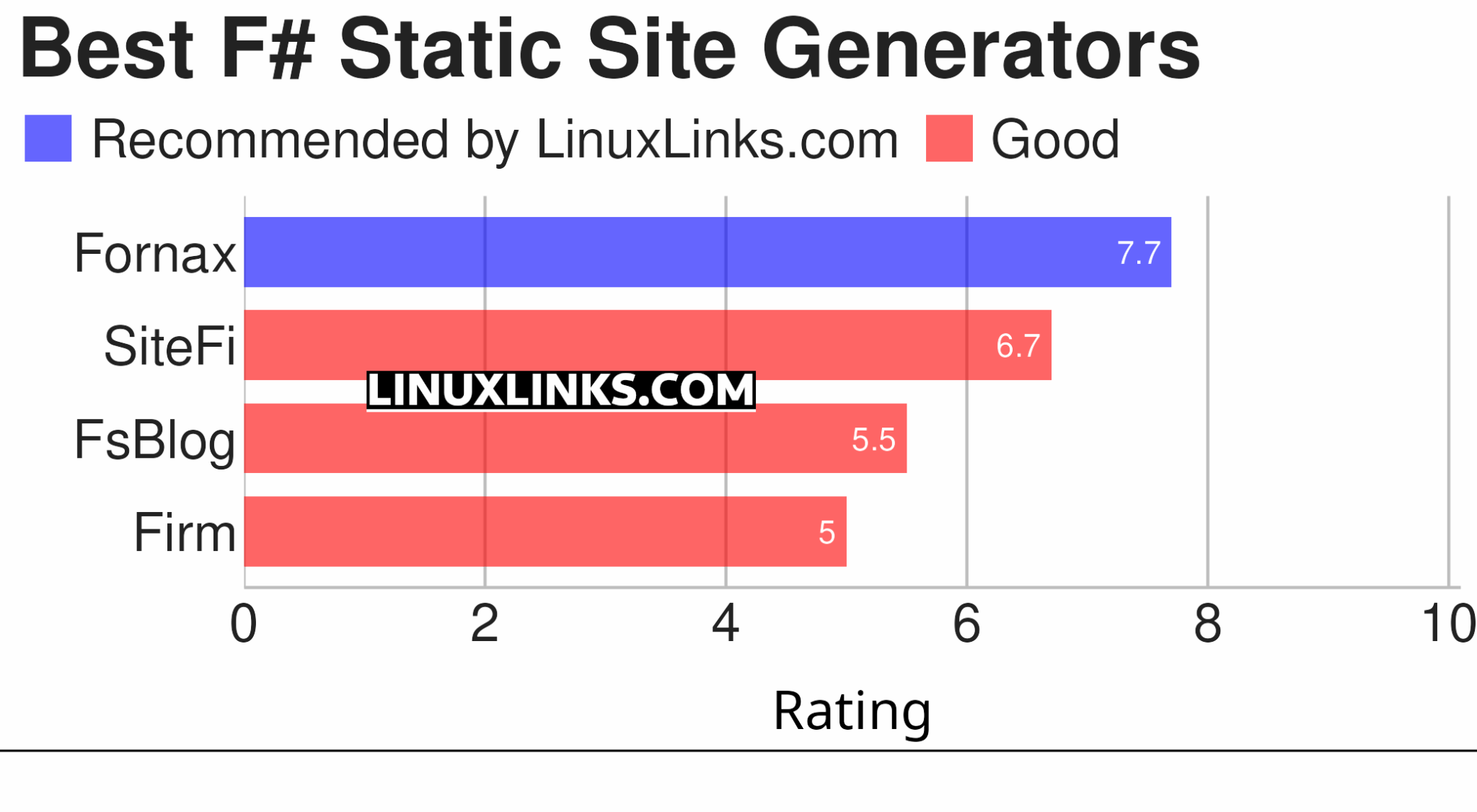 4 Best Free and Open Source F# Static Site Generators - LinuxLinks
