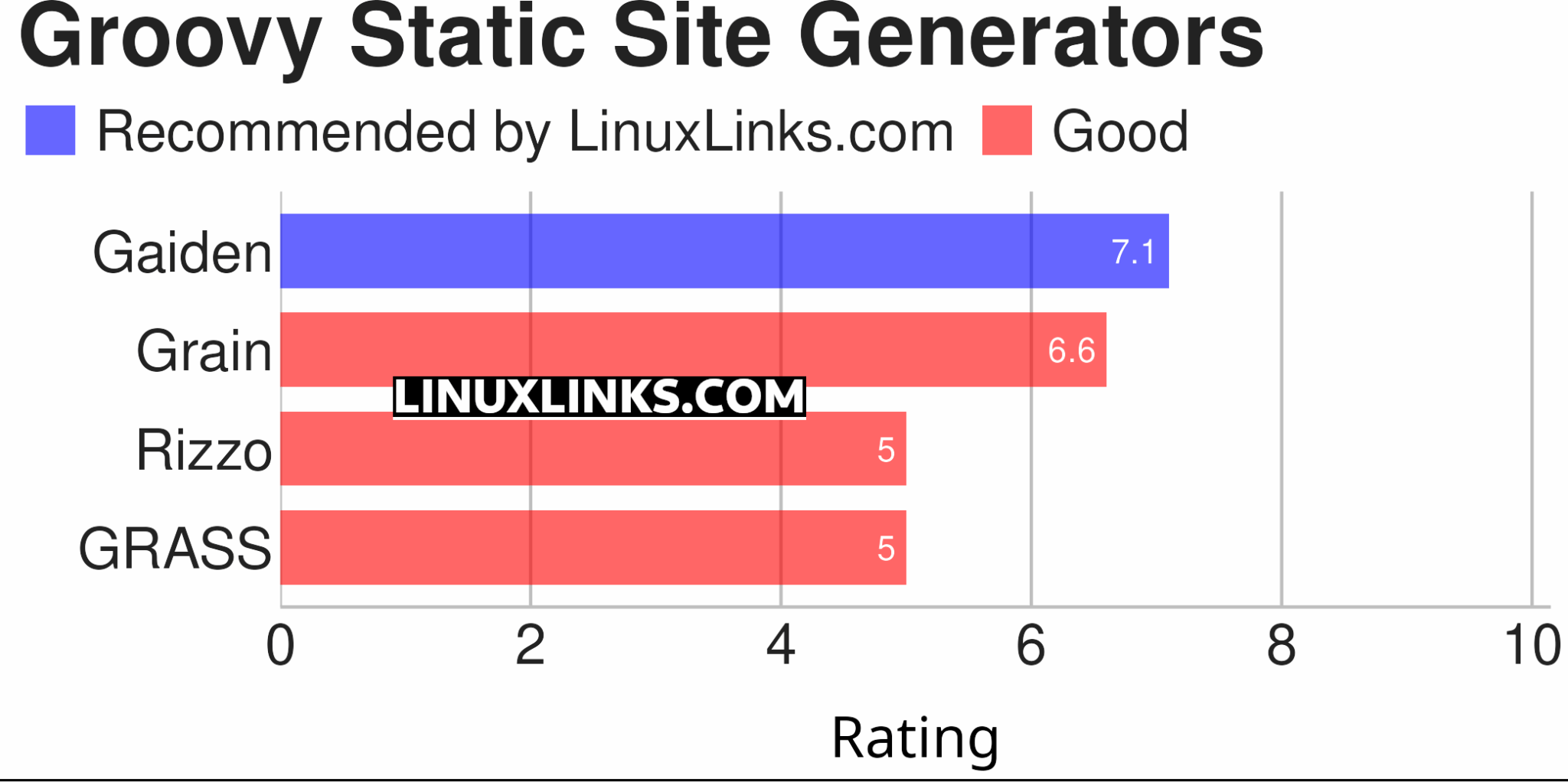 4 Best Free and Open Source Groovy Static Site Generators - LinuxLinks