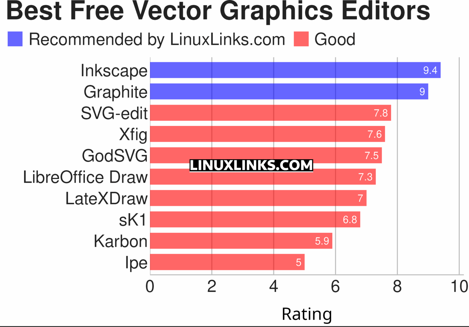 Create Vector Graphics with Open Source Software - LinuxLinks