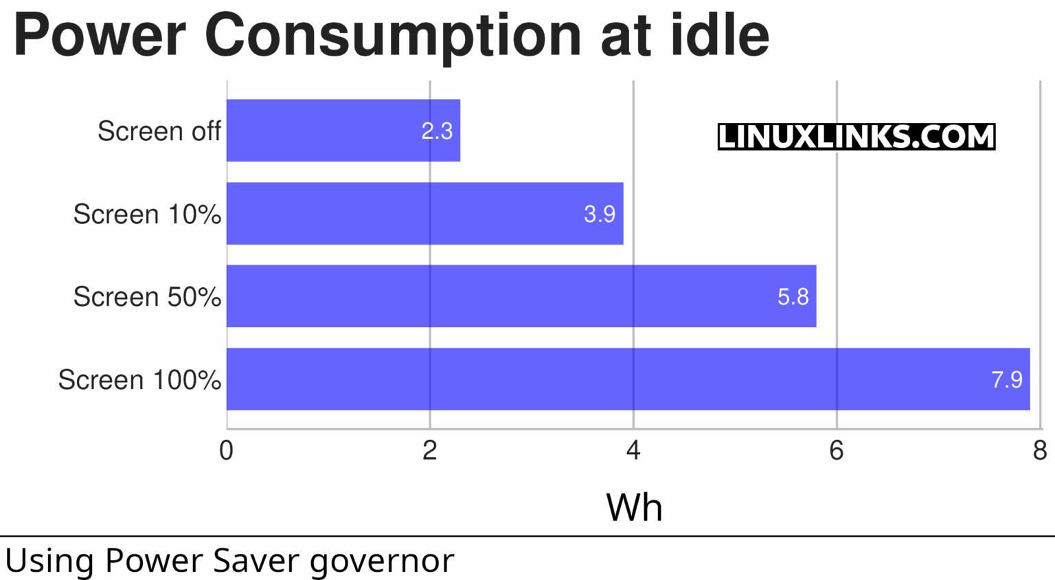 Chuwi CoreBook Air Plus running Linux: Power Consumption - LinuxLinks
