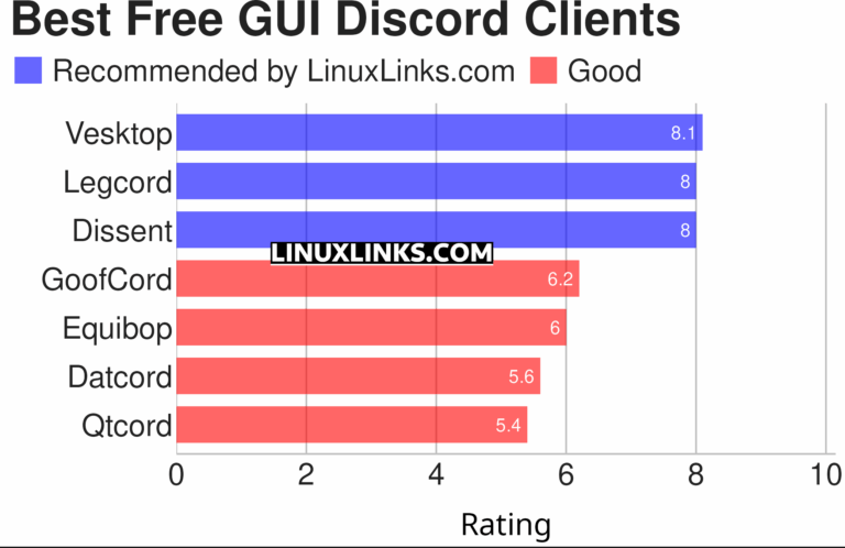 7 Best Free and Open Source Linux GUI Discord Clients - LinuxLinks