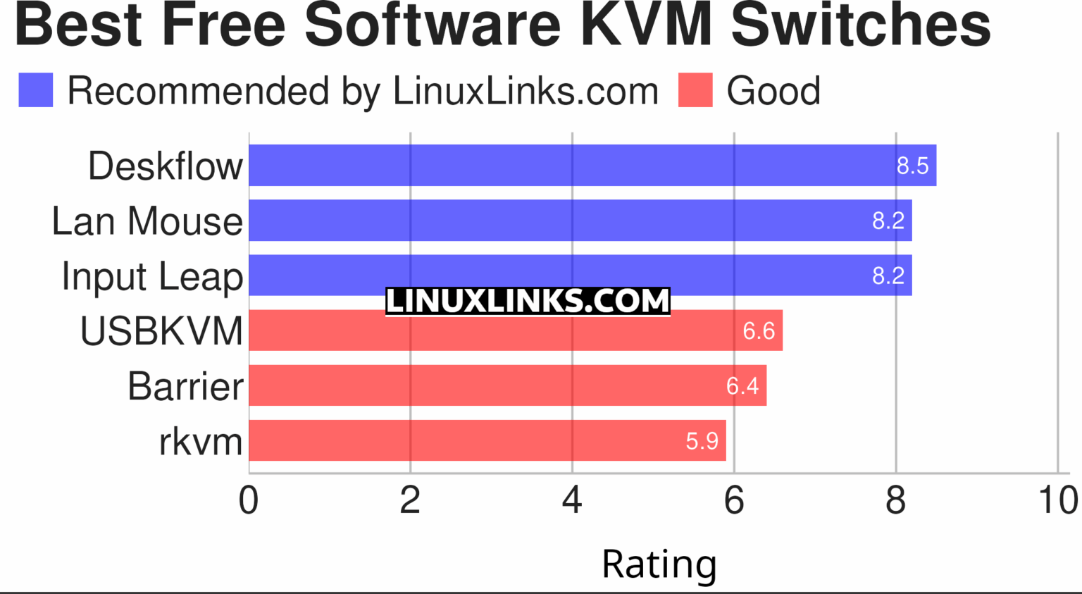 6 Best Free and Open Source Software KVM Switches - LinuxLinks