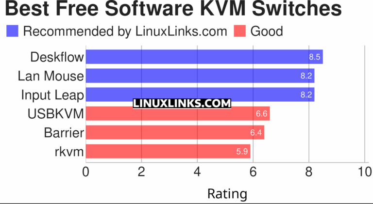 6 Best Free and Open Source Software KVM Switches - LinuxLinks
