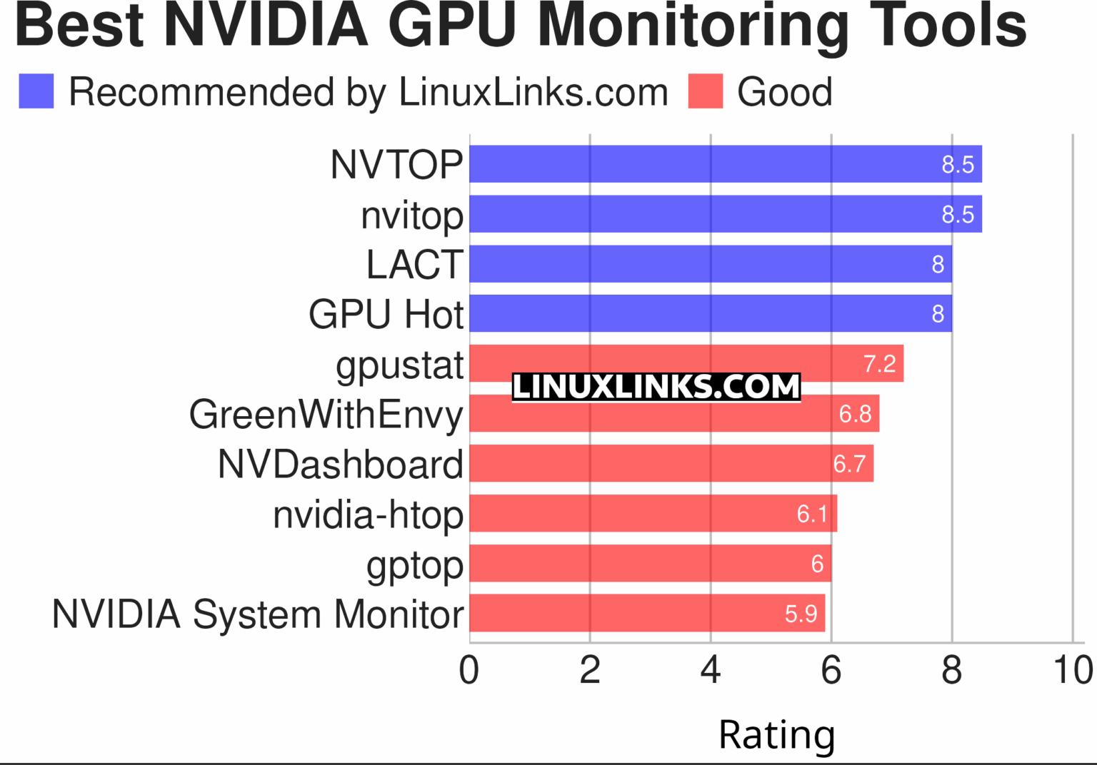 10 Best Free and Open Source NVIDIA GPU Monitoring Tools - LinuxLinks