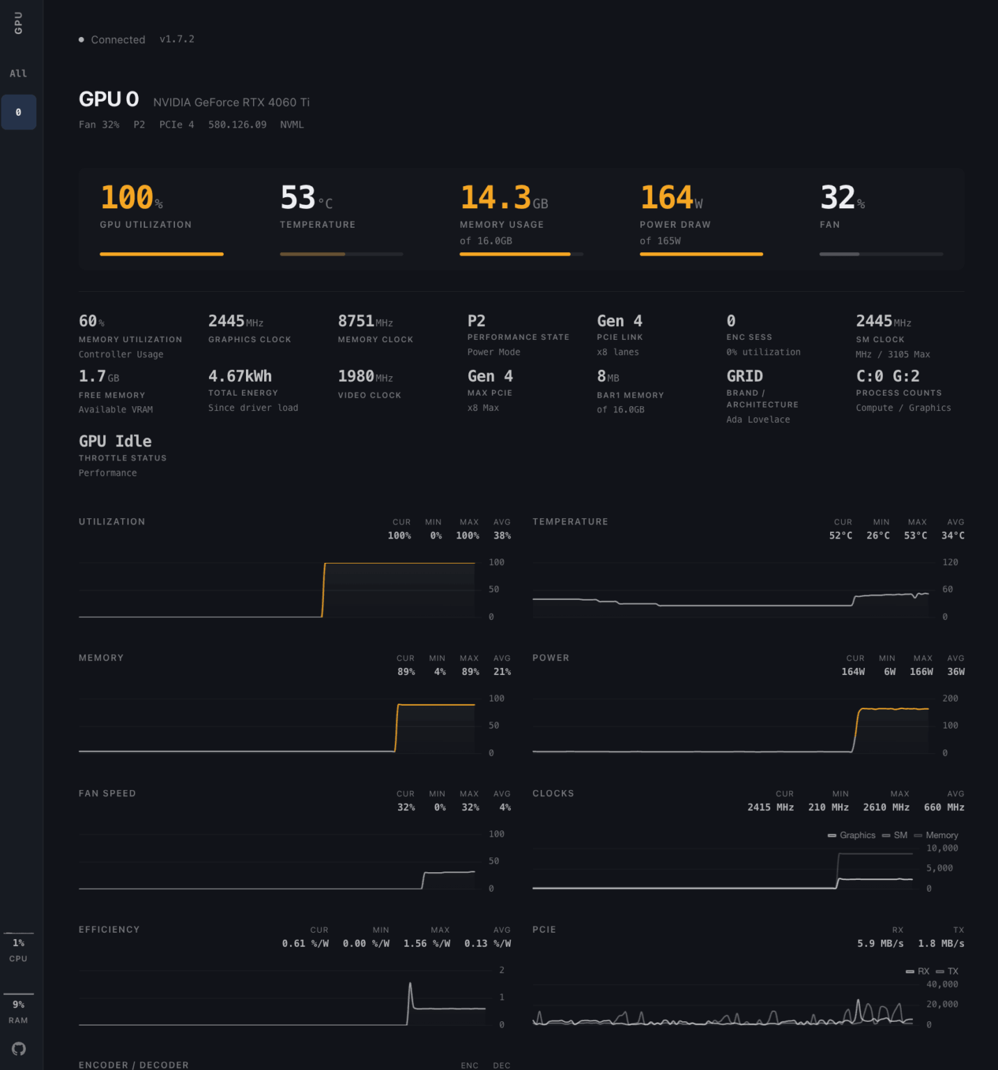 GPU Hot - real-time NVIDIA GPU monitoring dashboard - LinuxLinks
