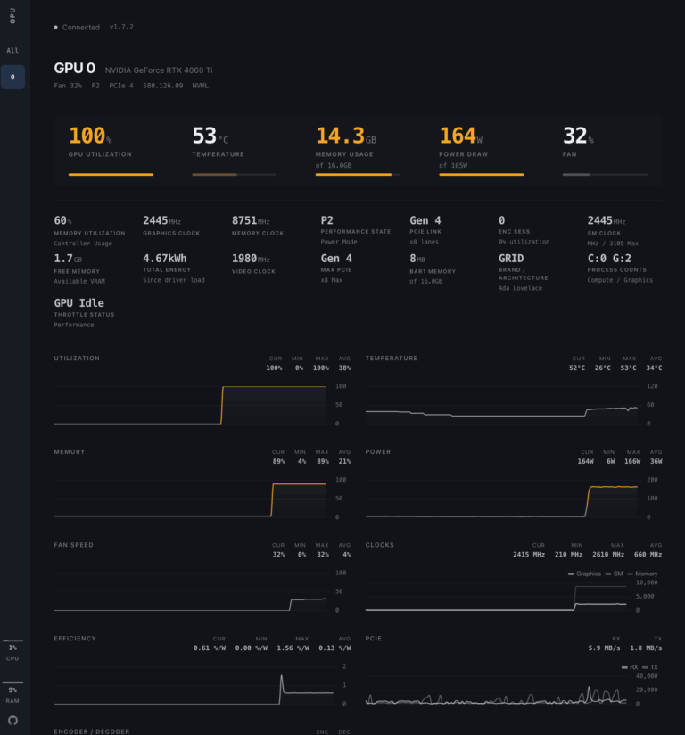 GPU Hot - real-time NVIDIA GPU monitoring dashboard - LinuxLinks