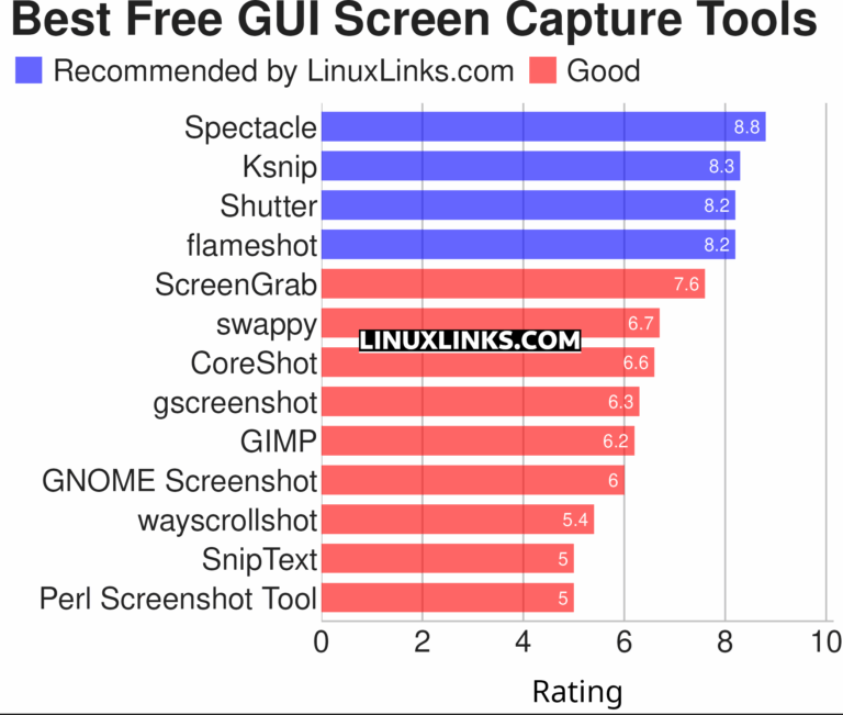 13 Best Free Linux Screen Capture GUI Tools - LinuxLinks