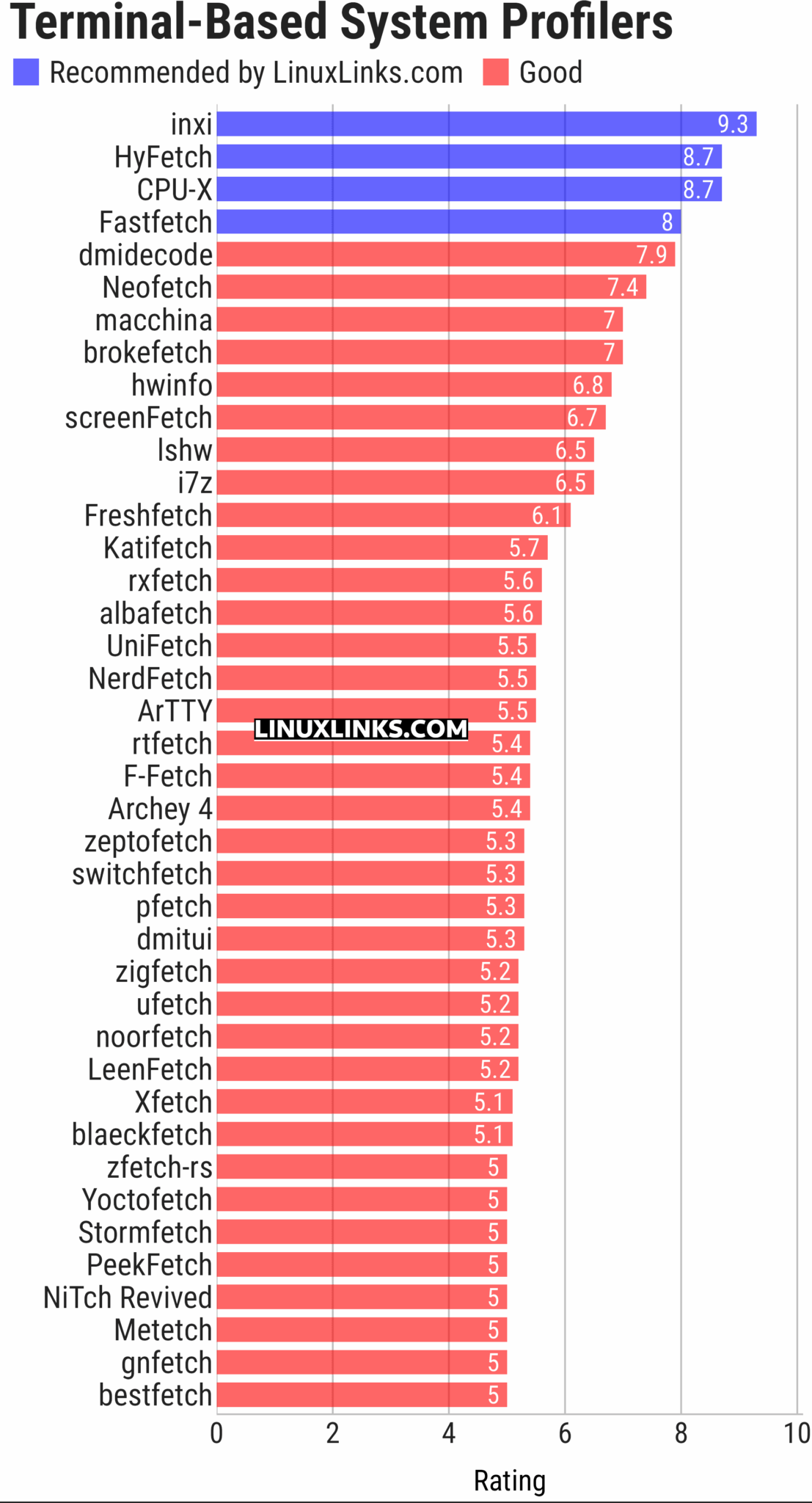 40 Best Free and Open Source Terminal-Based Linux System Profilers ...