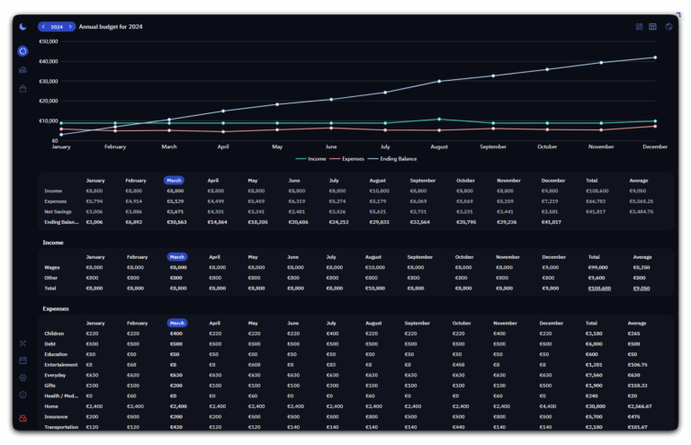Ocular - self-hosted budgeting application - LinuxLinks